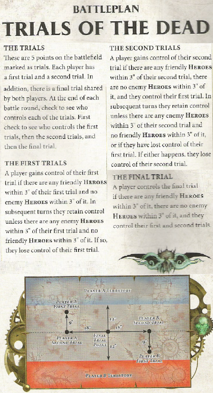 “Shyish’s management is out, grab some land! – Hallost map campaign ...